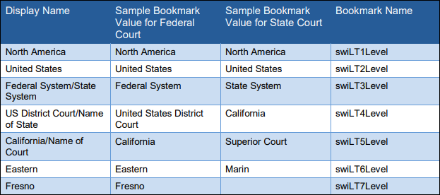 Bookmark names used for Court titles in Litigation templates