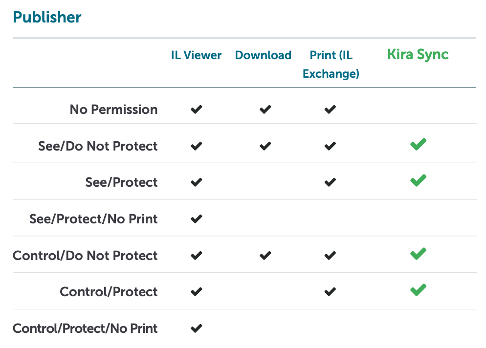 Configure your Intralinks user role