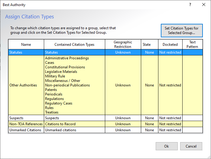 Best Authority Options