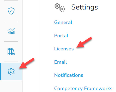 Assign Certificate Templates to Licenses