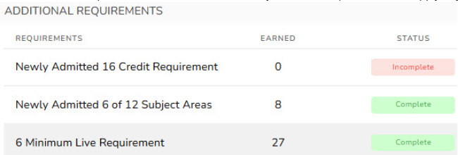 Understand the Compliance Chart in CE Manager