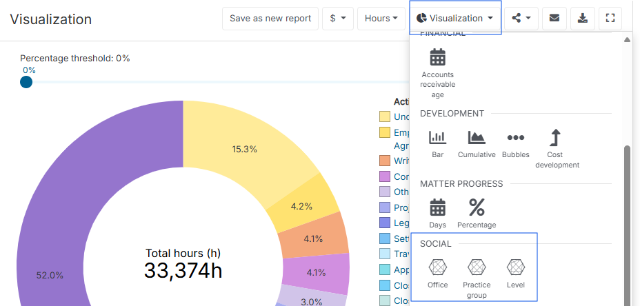 How to use the social graph